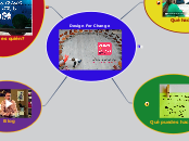 DFC Design For Change - Mind Map