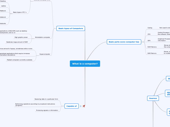 What is a computer - Mind Map
