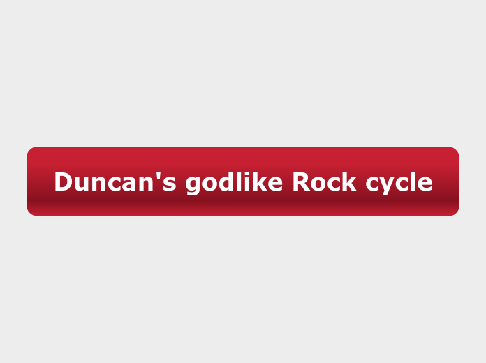 Duncan's godlike Rock cycle - Mind Map