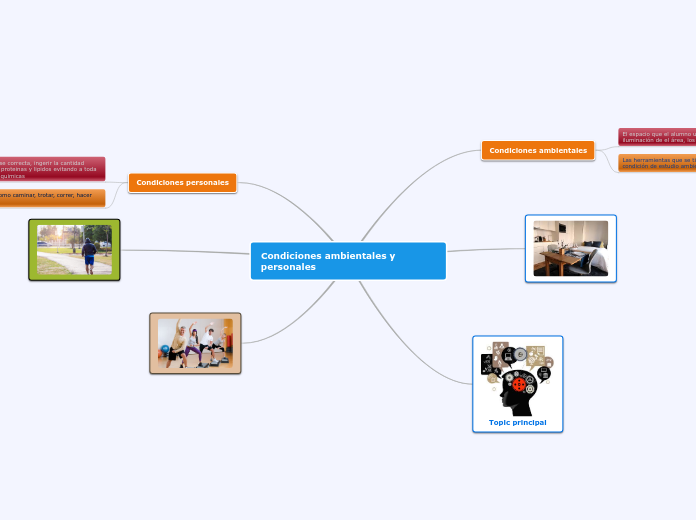 Condiciones ambientales y personales - Mind Map