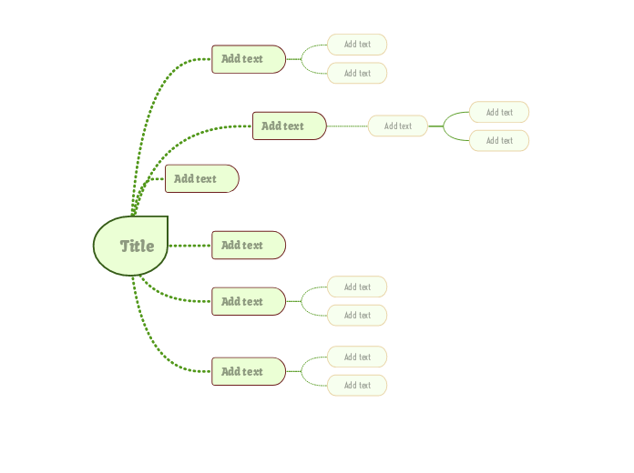 Green drop (light) - Mind Map
