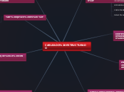 CABLEADO ESTRUCTURADO - Mind Map