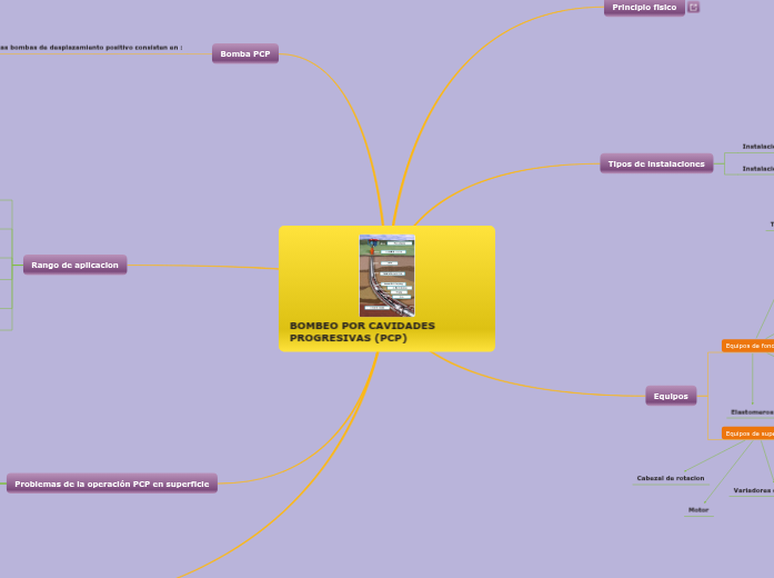 BCP - Mind Map