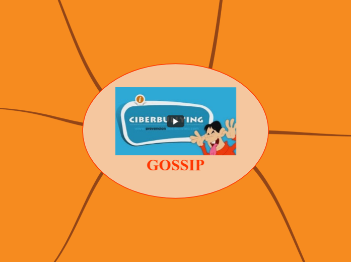 GOSSIP - Mind Map
