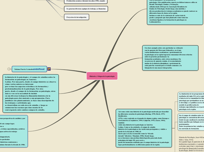 Historia y Origen de la psicología - Mind Map