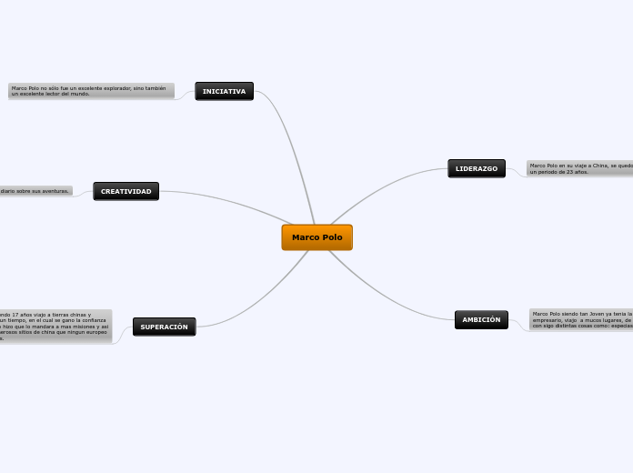 Marco Polo - Mind Map