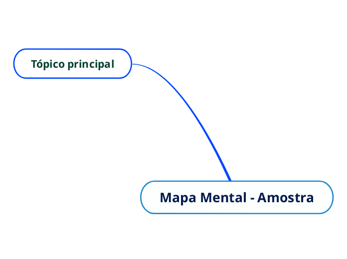 Mapa Mental - Amostra - Mind Map