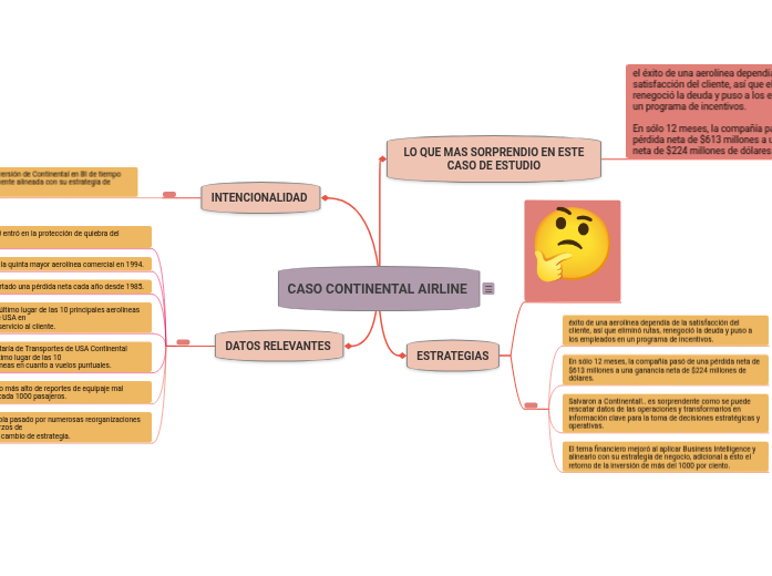 CASO CONTINENTAL AIRLINE - Mind Map