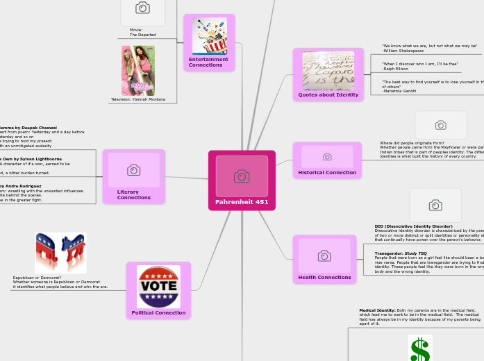 451 By: Kiley Brown - Mind Map