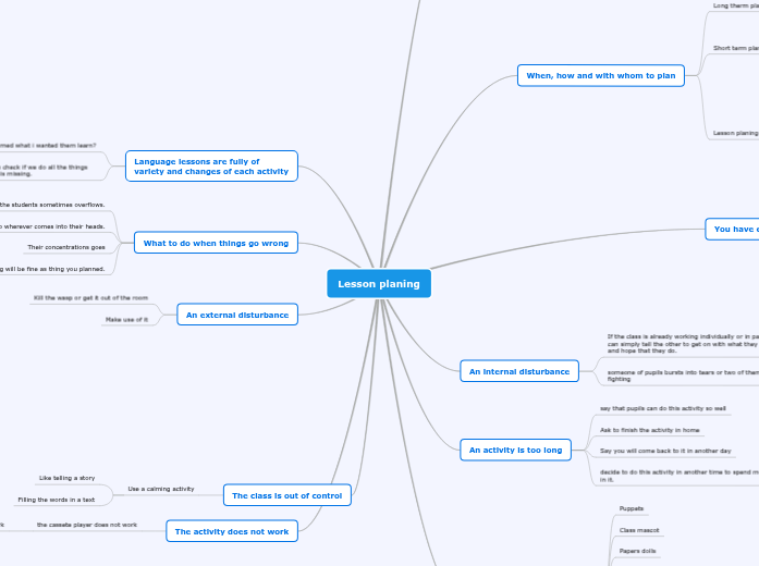 Lesson planing - Mind Map