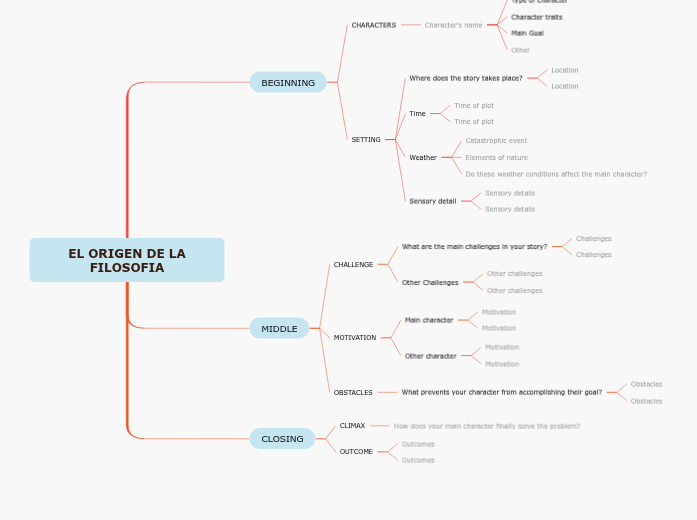 EL ORIGEN DE LA FILOSOFIA - Mind Map