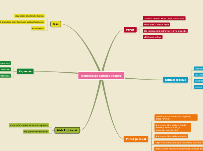 Sample Mind Map - Mind Map