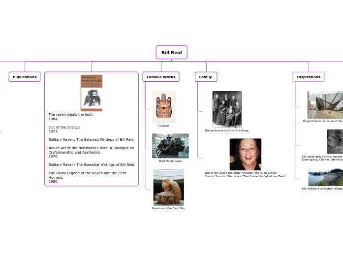 Bill Reid - Mind Map