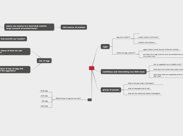 eggs are a rich source of protein which ha...- Mind Map