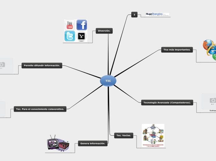 Mapa mental TIC - Mind Map