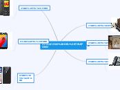 EVOLUCION DEL TELEFONO - Mind Map