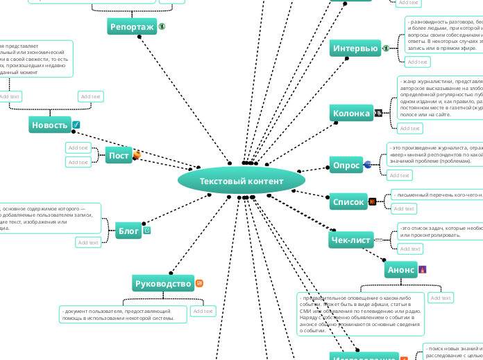 Текстовый контент - Mind Map