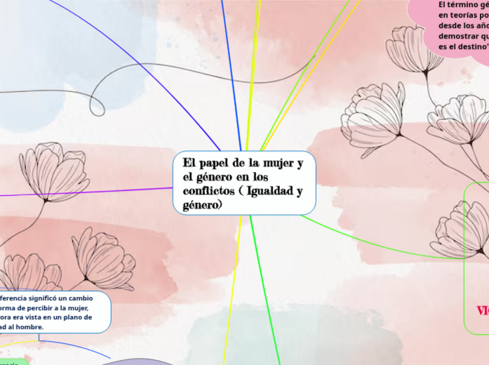El papel de la mujer y el género en los co...- Mind Map