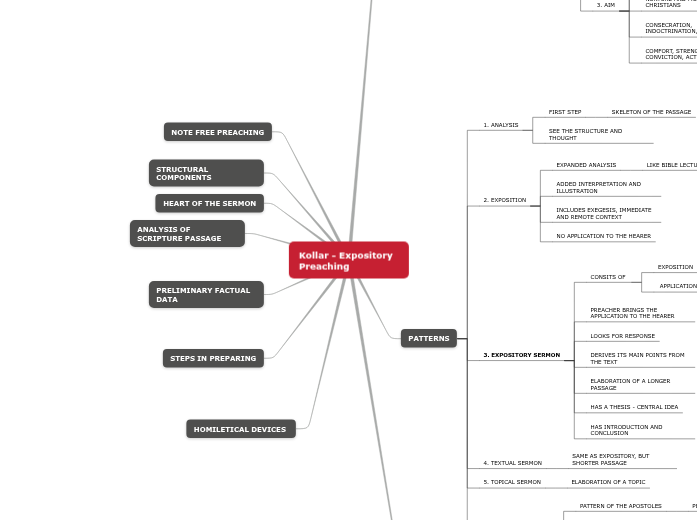 Kollar - Expository Preaching - Mind Map