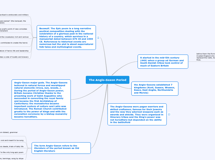 The Anglo-Saxon Period - Mind Map