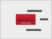 Ideograma Modulo III - Mind Map