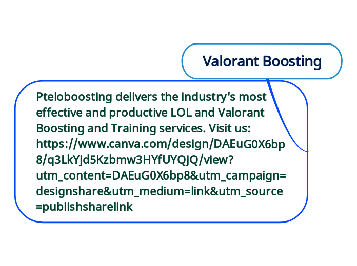 Valorant Boosting - Mind Map
