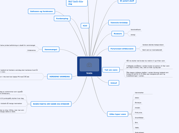Vatn - Mind Map