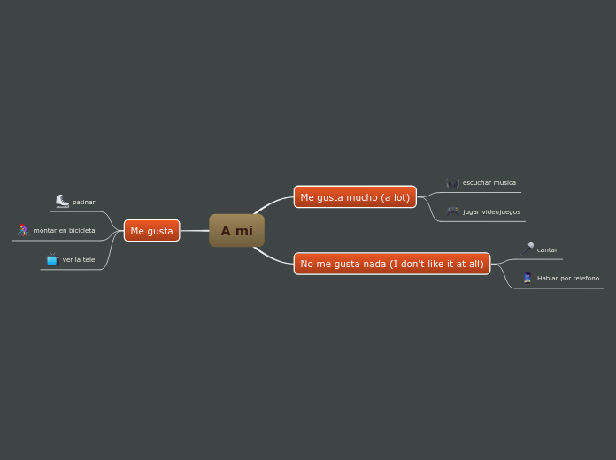 A mi - Mind Map