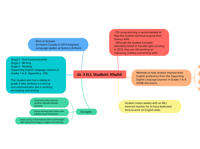 Gr. 3 ELL Student: Khalid - Mind Map