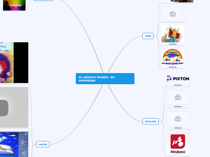 EL MÁGICO MUNDO DE APRENDER - Mind Map