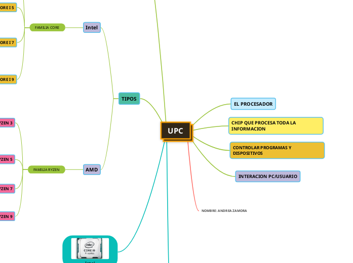 UPC - Mapa Mental - Amostra