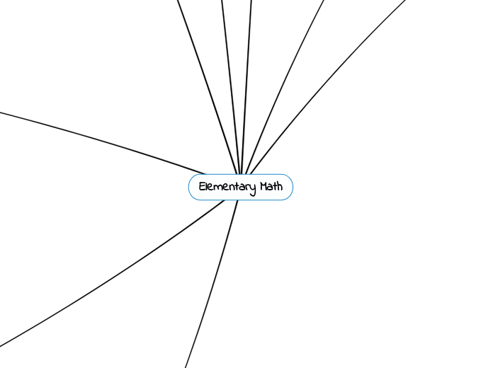 Elementary Math - Mind Map