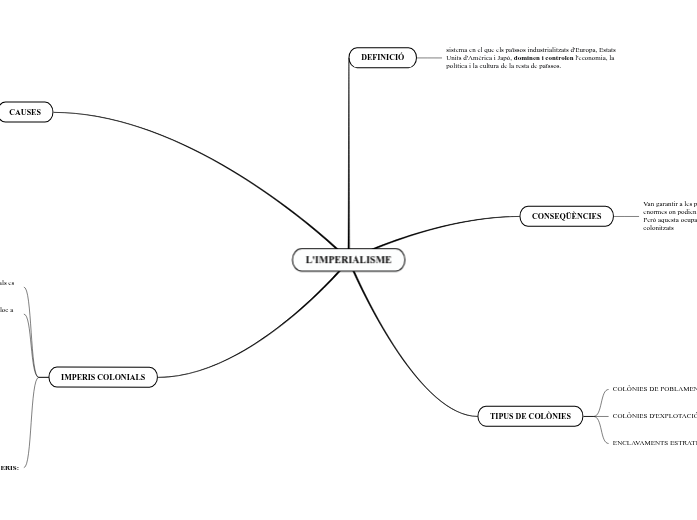 L'IMPERIALISME - Mind Map