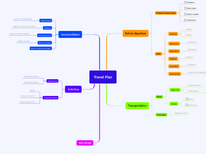 Travel Plan - Mind Map