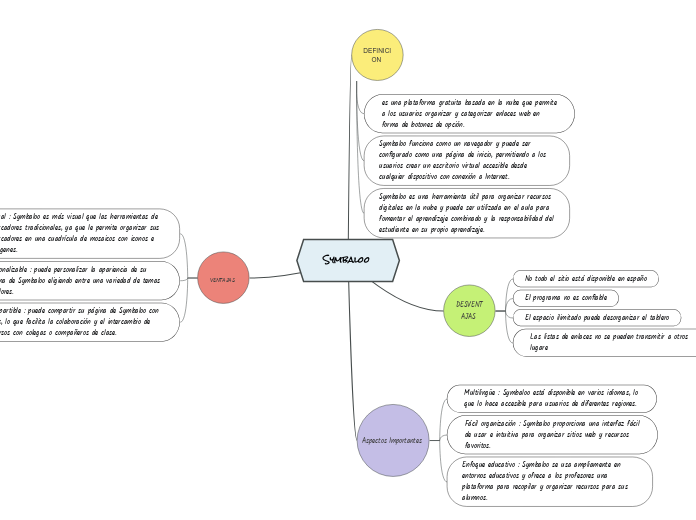 Symbaloo - Mind Map
