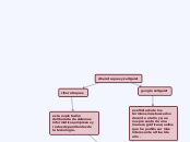 taller de repaso mapa conceptual - Mind Map