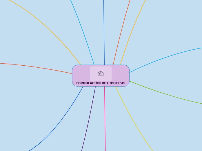 FORMULACIÓN DE HIPOTESIS - Mind Map
