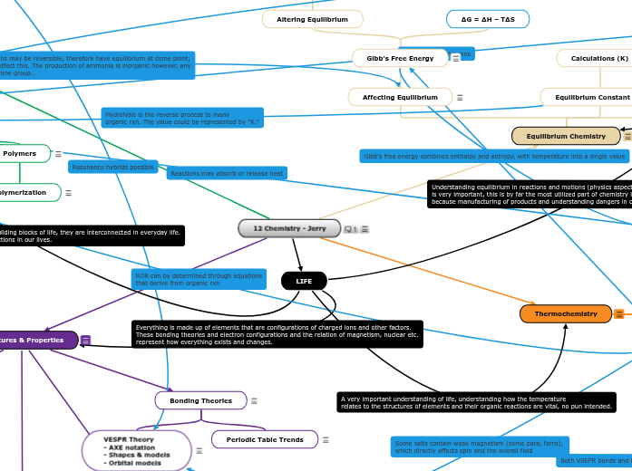 12 Chemistry - Jerry - Mind Map