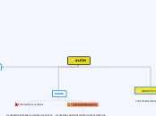 ALFIN - Mind Map