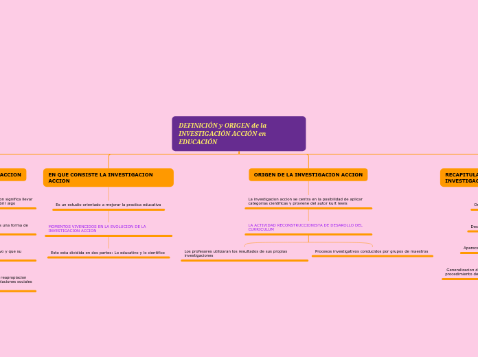 DEFINICIÓN y ORIGEN de la INVESTIGACIÓN AC...- Mind Map DEFINICIÓN y ORIGEN de la INVESTIGACIÓN AC...- Mind Map