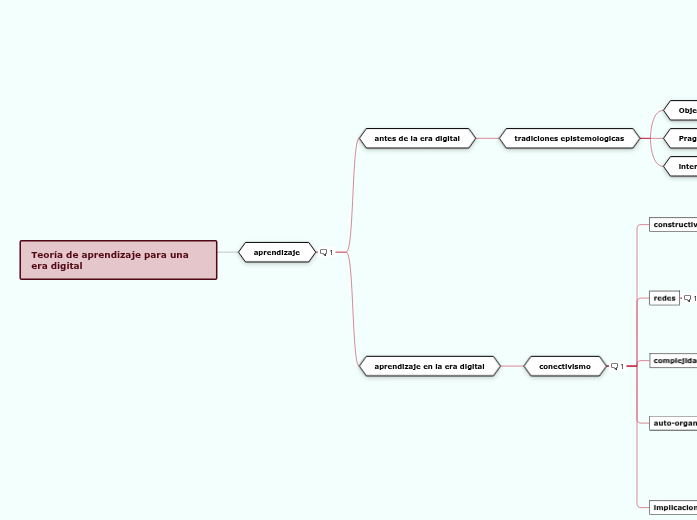 Teoría de aprendizaje para una era digital - Mind Map