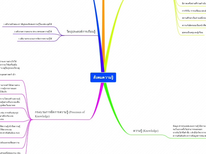 สังคมความรู้ - Mind Map