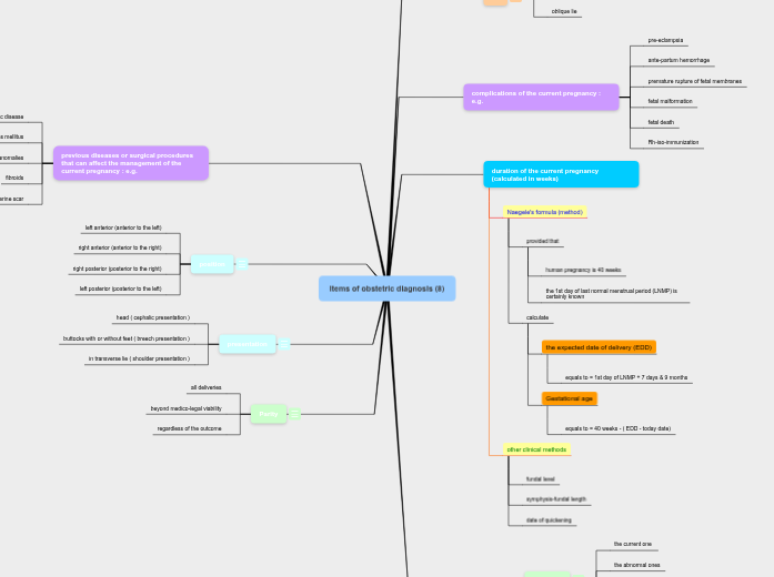 items of obstetric diagnosis - Mind Map