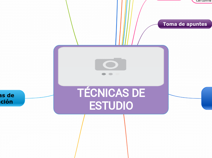 TÉCNICAS DE ESTUDIO - Mind Map