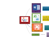 Microsoft Office - Mind Map
