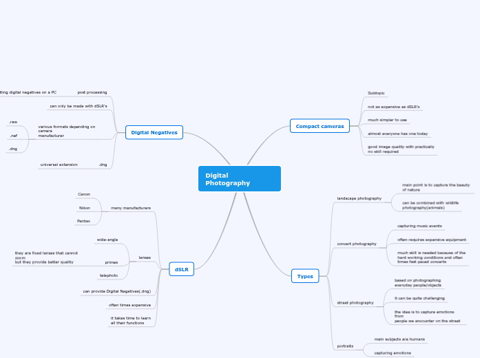 Digital Photography - Mind Map