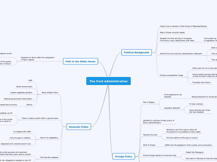 The Ford Presidency - Mind Map