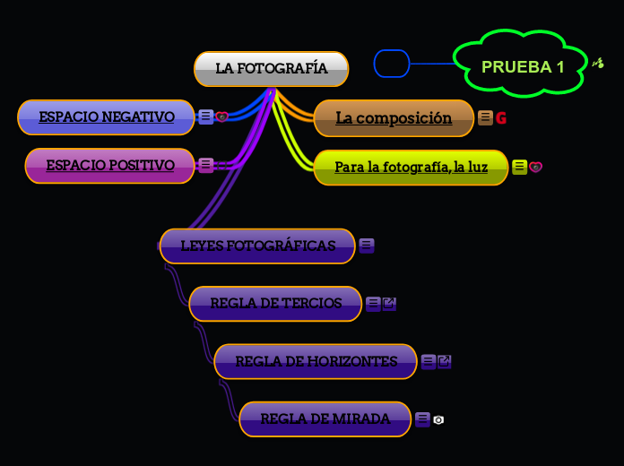 PRUEBA 1 - Mind Map