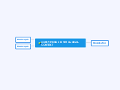 COMPETING IN THE GLOBAL CONTEXT - Mind Map