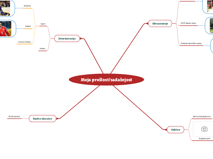 sada_75-2022 - Mind Map